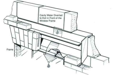 Feature brick Lintels (Galvanised Steel)